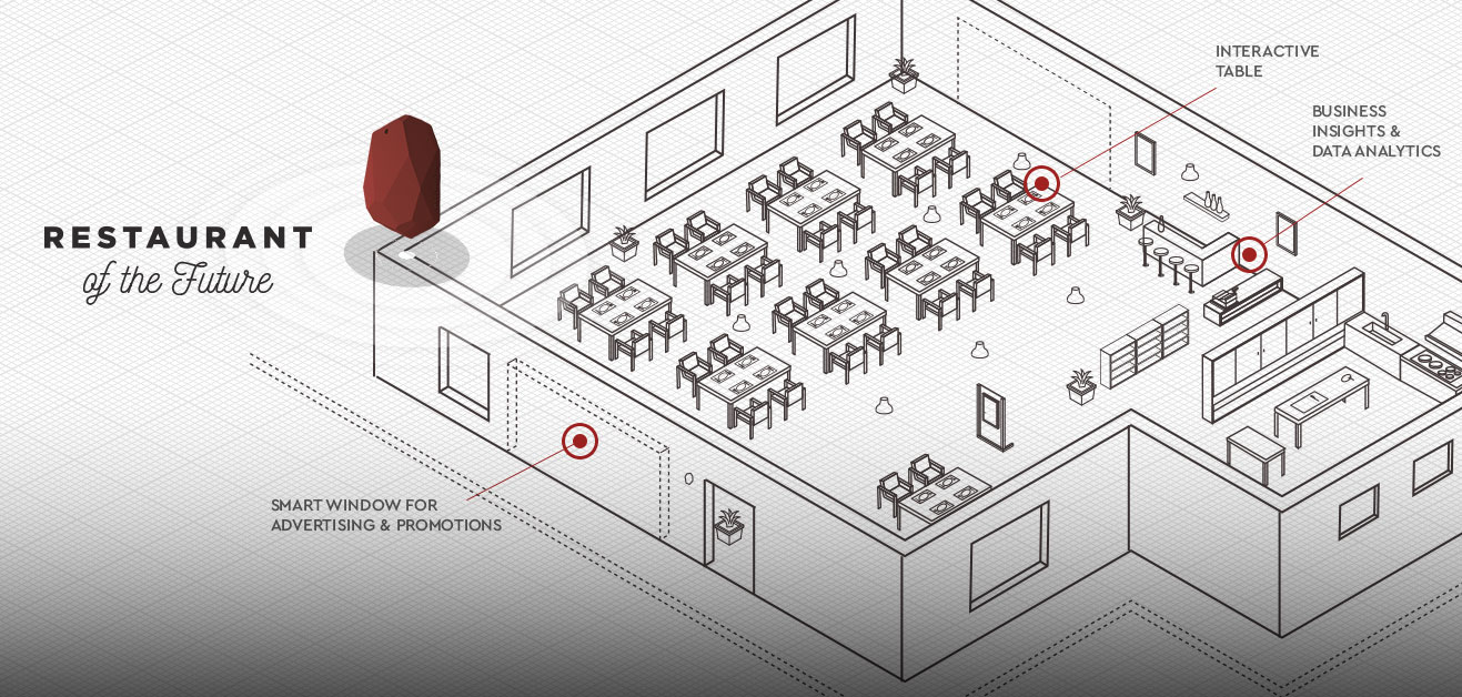 The Restaurant of the Future | ATCOM S.A.